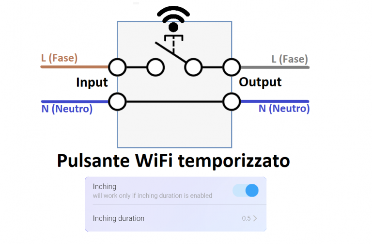 Sonoff Dual R2: istruzioni complete con schema elettrico