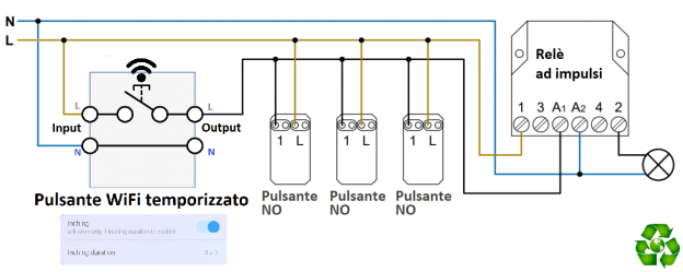 Sonoff relè passo passo: pulsante o interruttore per relè WiFi