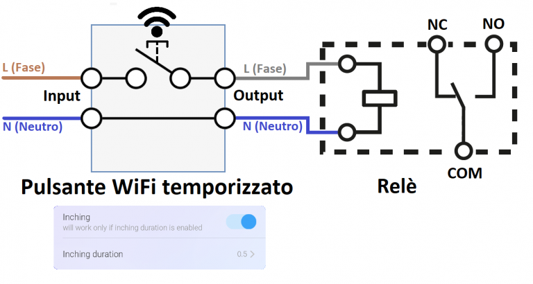 Sonoff tapparelle: 4CH Pro R3 o Dual R2? Schema di collegamento