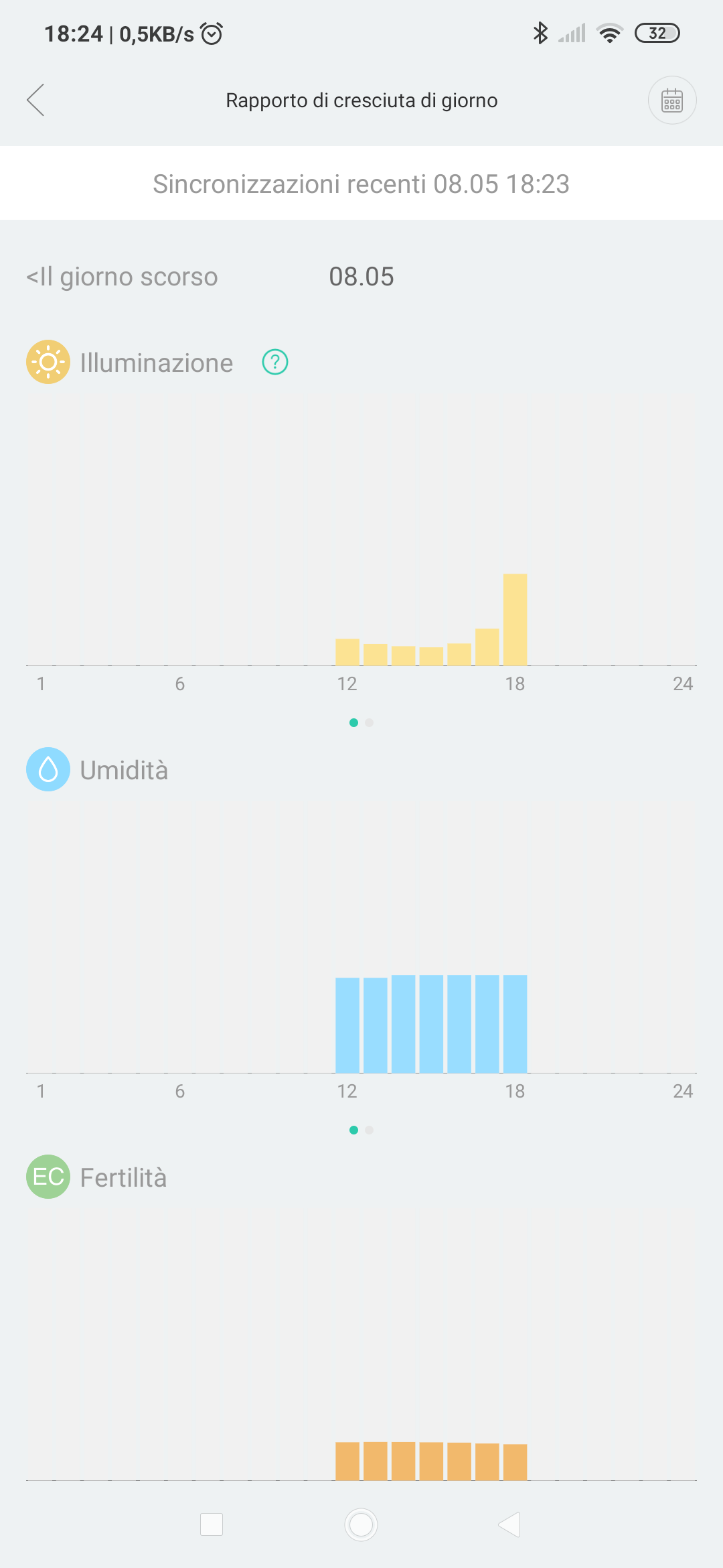 Xiaomi Mi Flora Smart Plant Sensor Monitor Flower Care: guida completa