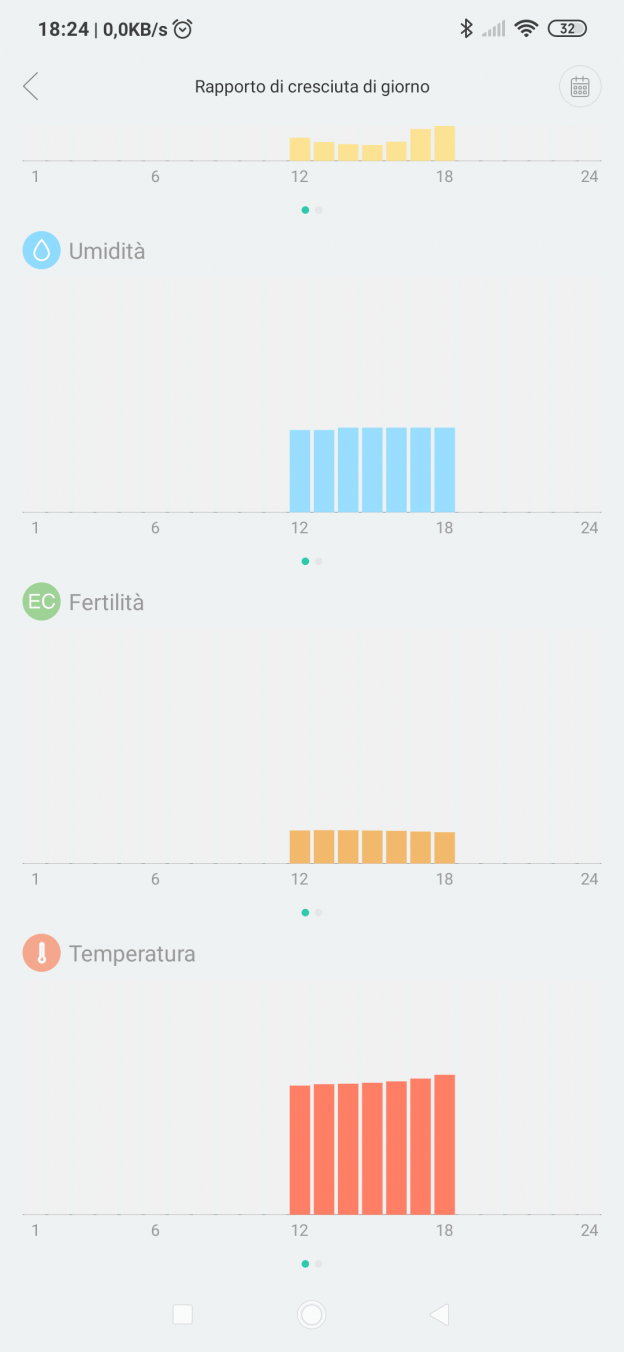 Xiaomi Mi Flora Smart Plant Sensor Monitor Flower Care: guida completa
