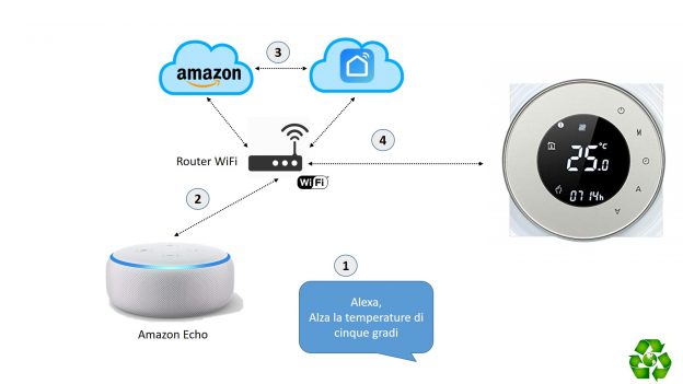 Decdeal termostato WiFi BHT-6000-GC e BHT-8000-GC manuale – La mia Casa ...