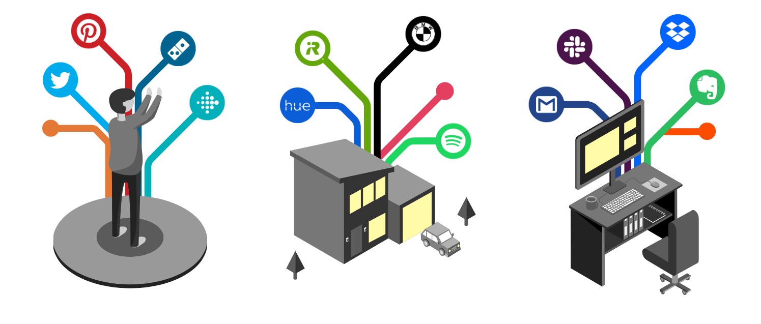 IFTTT italiano: cos’è, come configurare per la domotica – La mia Casa ...