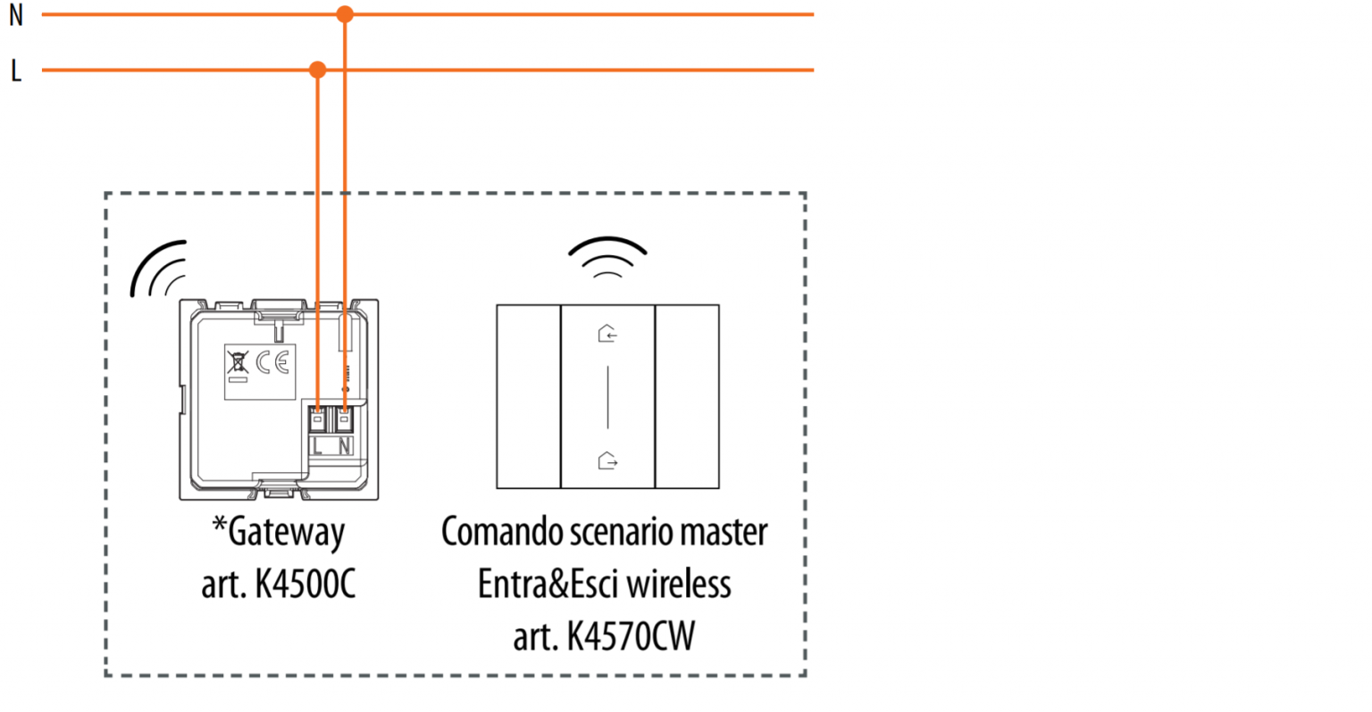 Living Now Smart domotica BTicino: guida completa