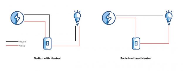 Shelly 1L vs Sonoff Mini R3 + S-MATE vs Sonoff ZBMINI-L: interruttore ...