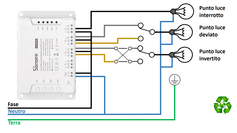 Sonoff 4CH Pro R3 | Manuale e guida completa in italiano - La mia Casa ...