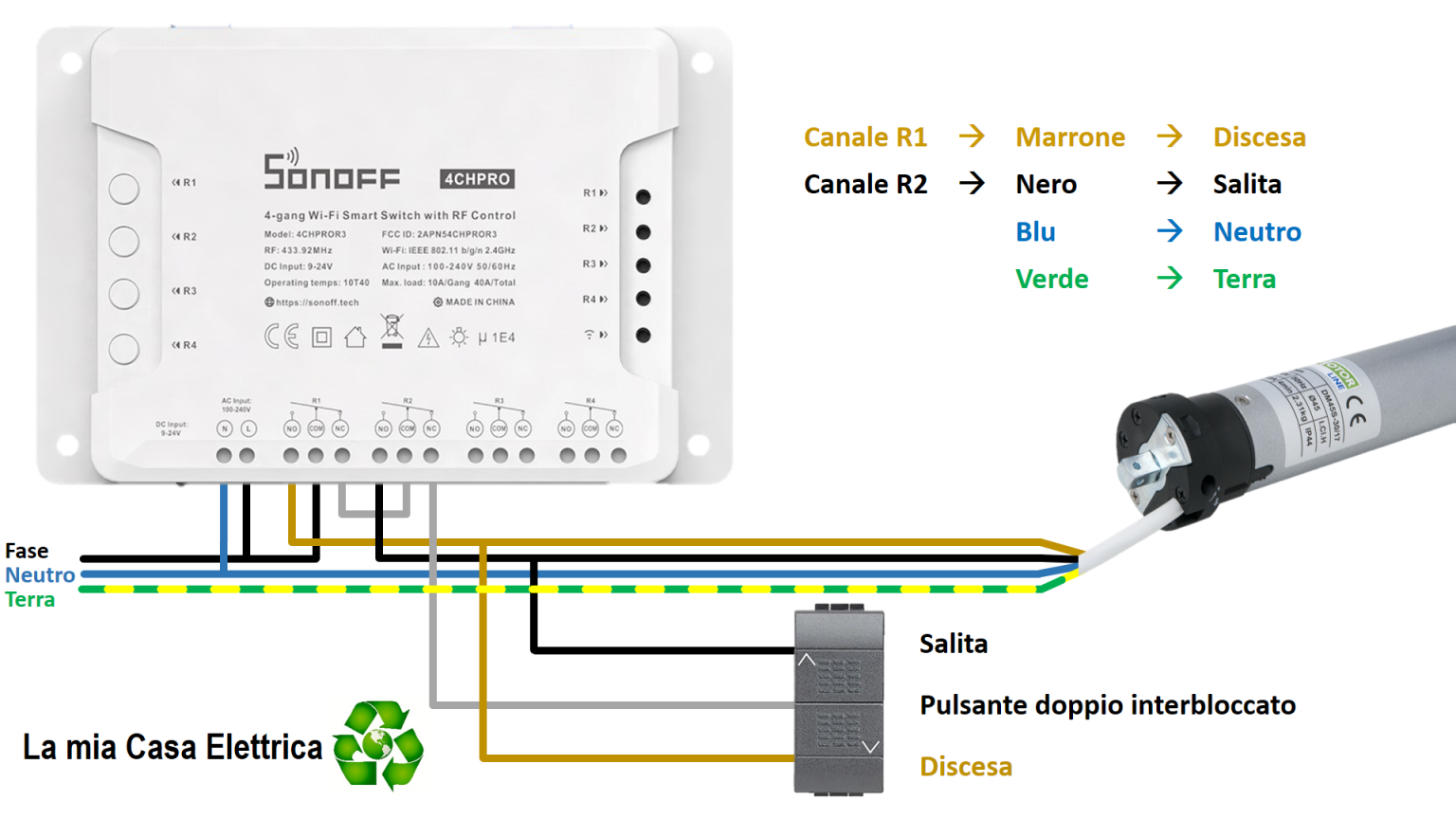 Sonoff tapparelle: Dual R3 vs 4CH Pro R3 con schema collegamento - La ...