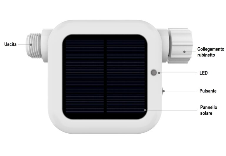 Netro irrigazione: Pixie, Whisperer, Spark e Sprite guida completa - La ...