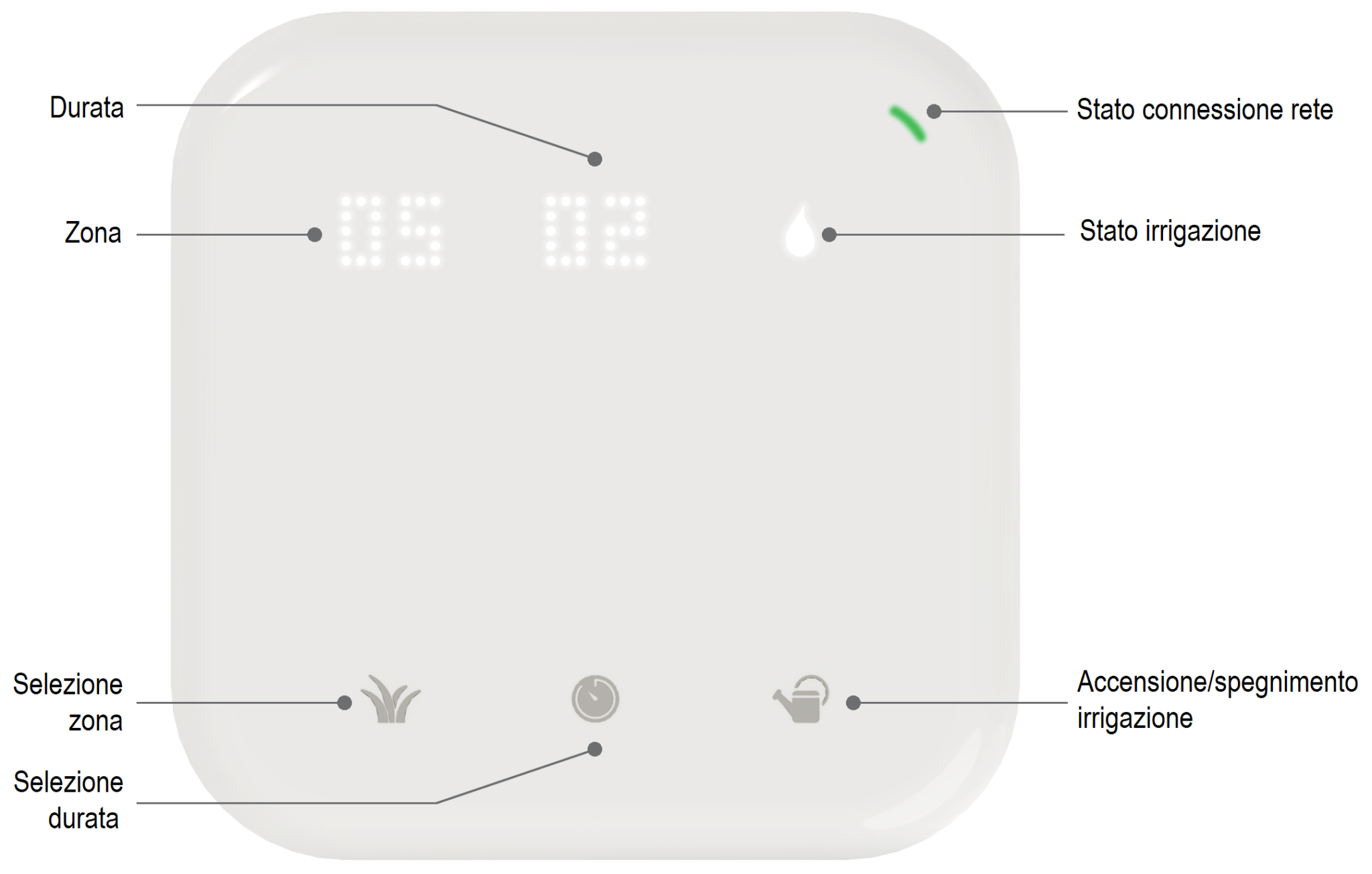 Netro irrigazione: Pixie, Whisperer, Spark e Sprite guida completa - La ...