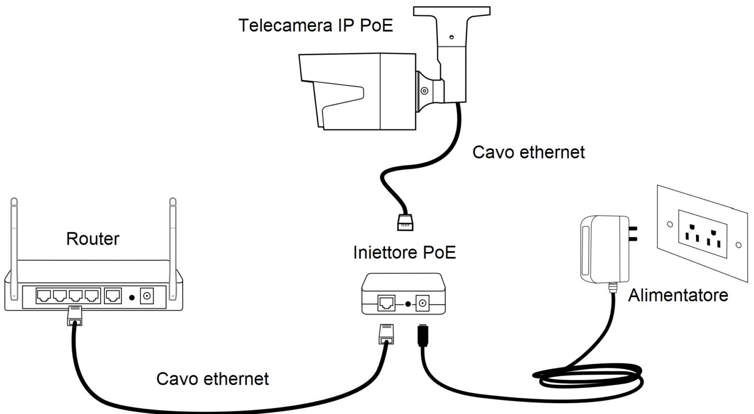 Reolink RLC-810A recensione e prova telecamera 4K - La mia Casa Elettrica