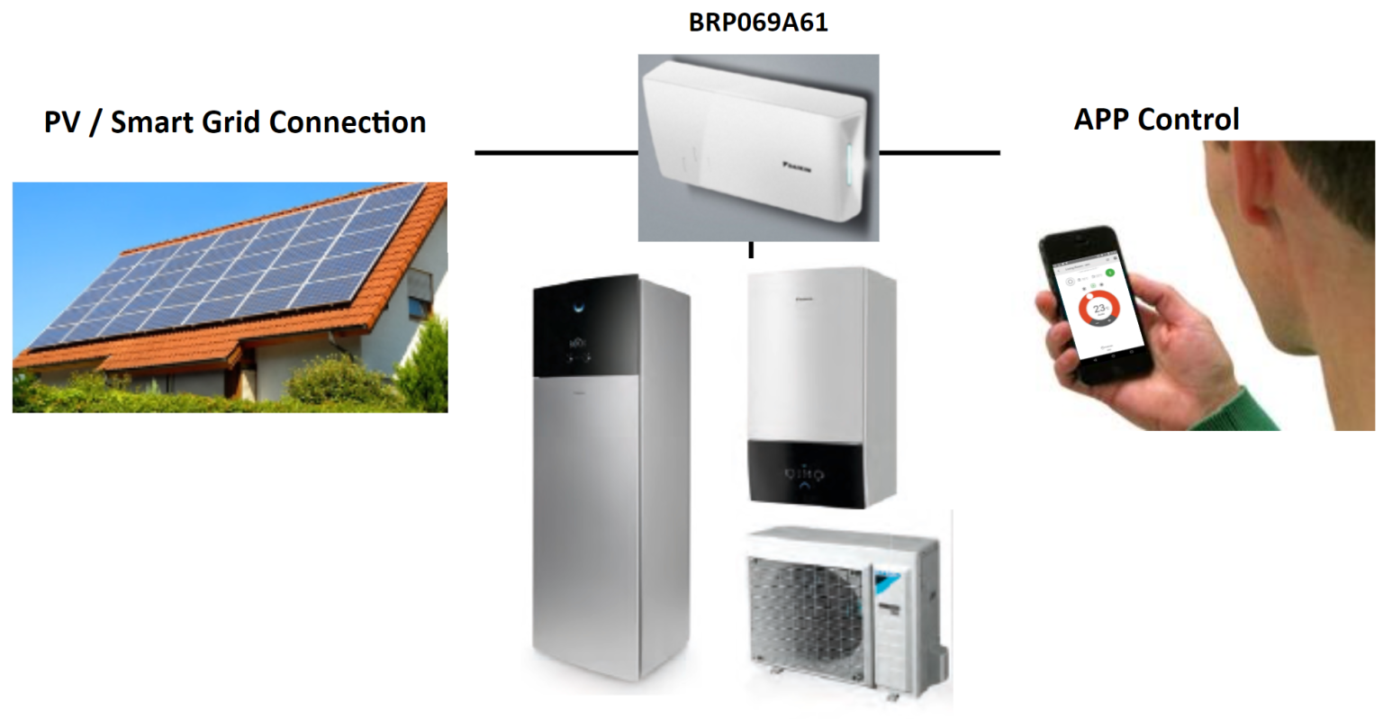 Smart Grid Daikin: pompa di calore e autoconsumo fotovoltaico