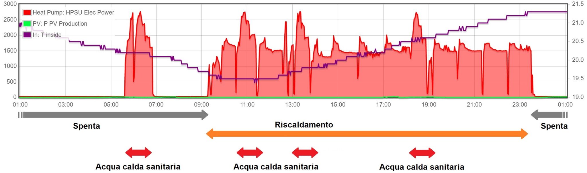 Calcolo potenza elettrica assorbita pompa di calore e contatore - La ...