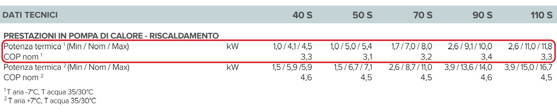 Dimensionamento pompa di calore | Calcolo potenza termica nominale - La ...