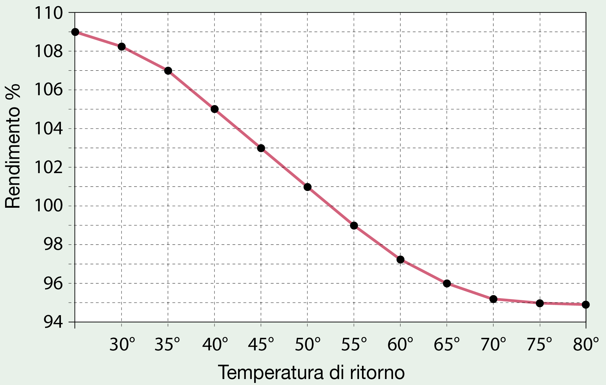 Curva climatica: impostare temperatura pompa di calore – La mia Casa ...