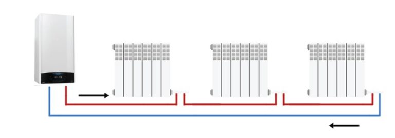 Impianti di riscaldamento con termosifoni: cosa bisogna sapere - La mia ...