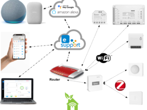 Sonoff Mini R2: guida e schema interruttore, deviatore, relè e pulsante