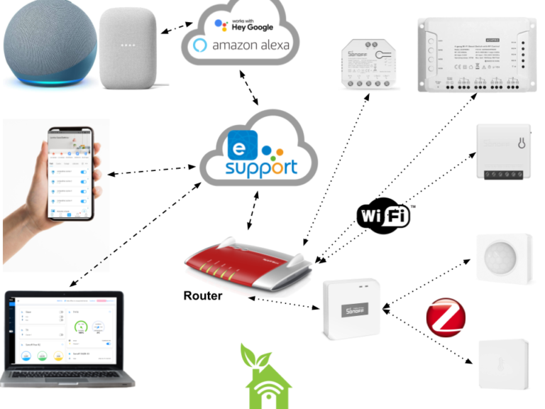 Sonoff Mini R2: guida e schema interruttore, deviatore, relè e pulsante