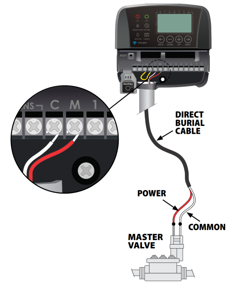 Rain Bird centralina WiFi recensione completa - La mia Casa Elettrica