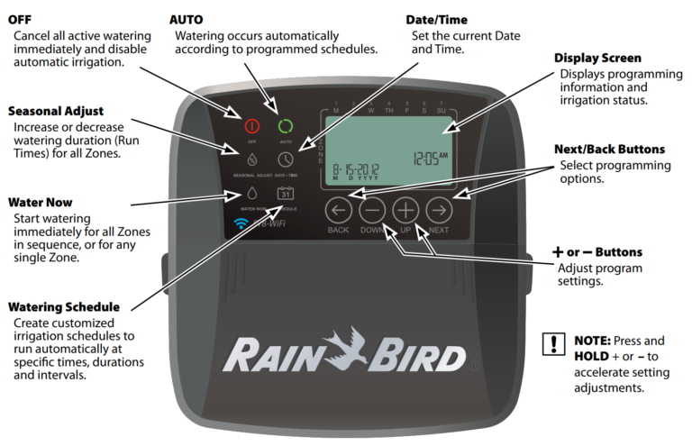 Rain Bird centralina WiFi recensione completa - La mia Casa Elettrica
