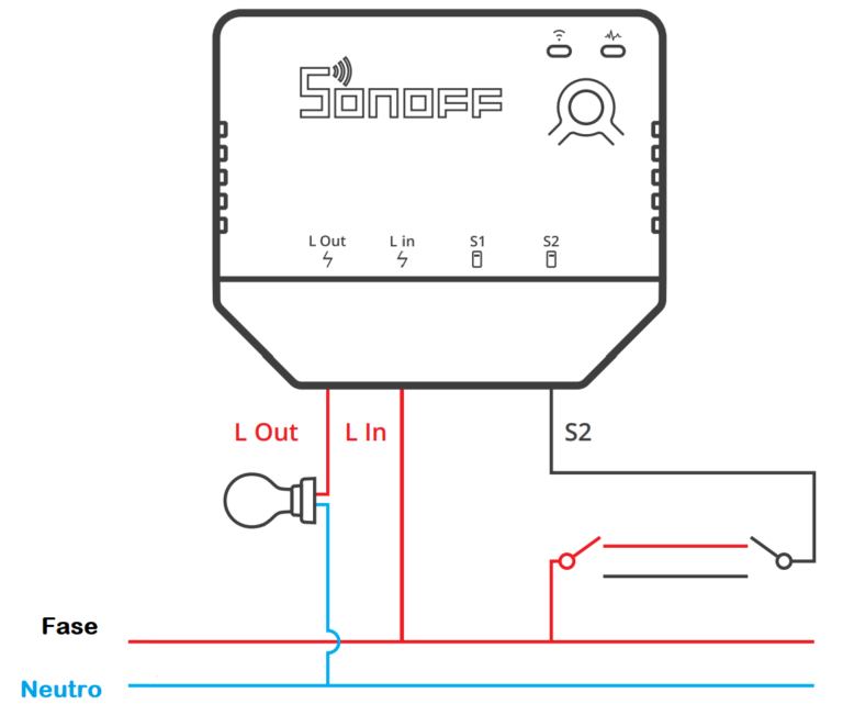 Sonoff ZBMINI-L interruttore Zigbee senza neutro guida completa - La ...