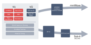 Router WiFi con SIM 5G, modem, saponetta, antenna esterna migliore