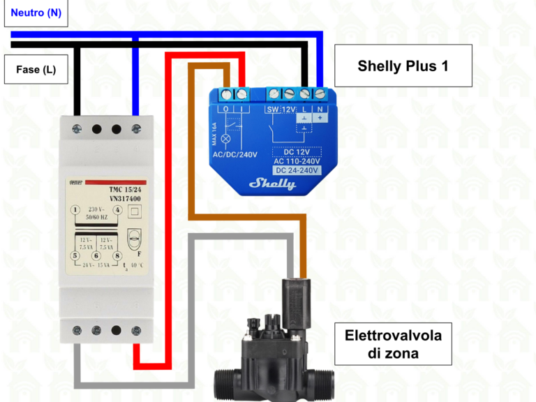 Shelly irrigazione: guida completa con elettrovalvola 24VAC - La mia ...