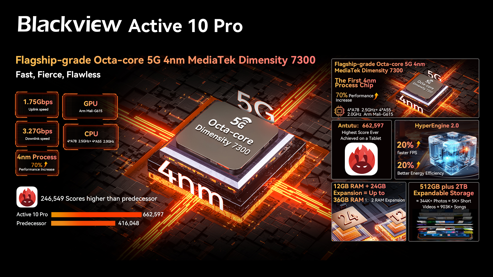 Nuovo tablet Blackview Active 10 Pro: una forza nella natura! - La mia ...